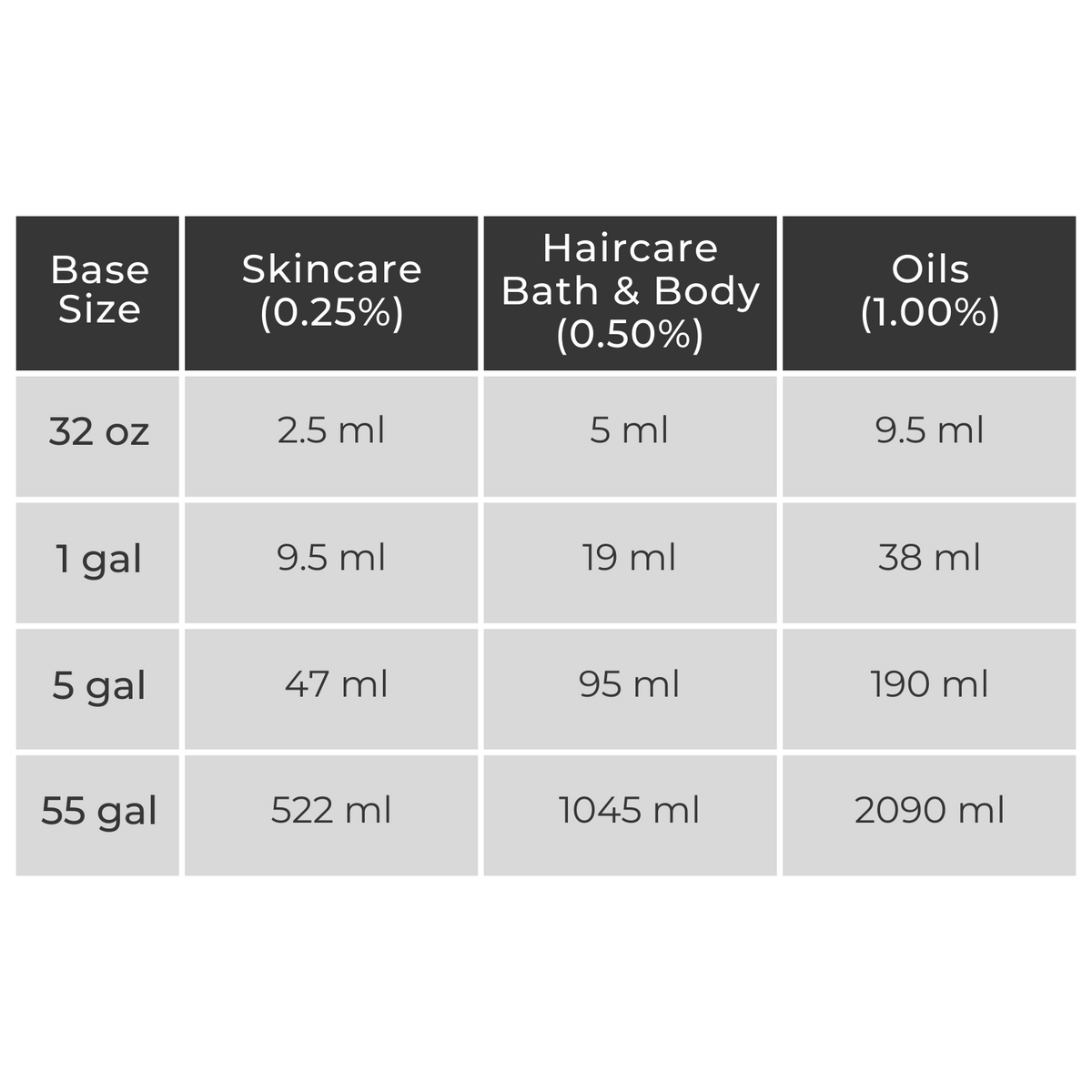 DIY Fragrance Mixing Manual - Pravada Beauty Labs